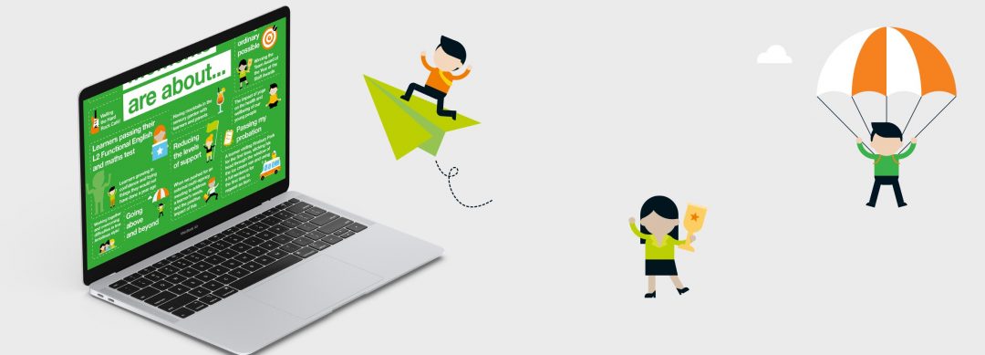 ambitious college moments | Pyrus