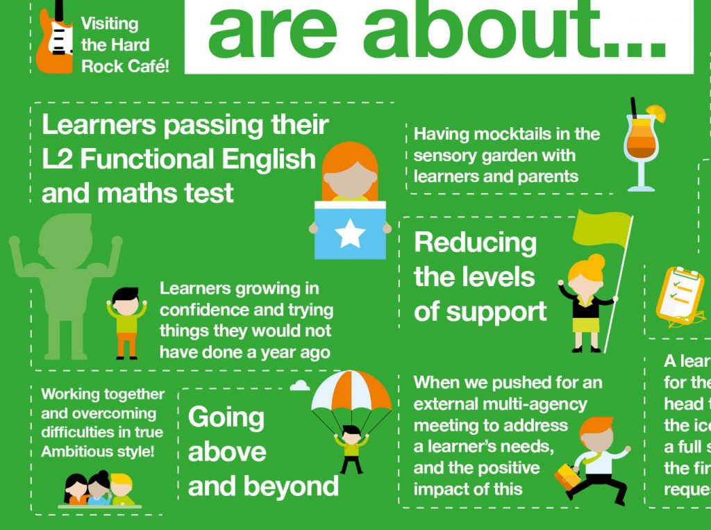 ambitious college moments | Pyrus