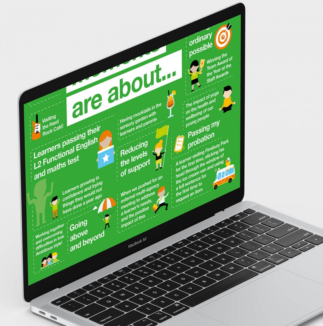 ambitious college moments | pyrus