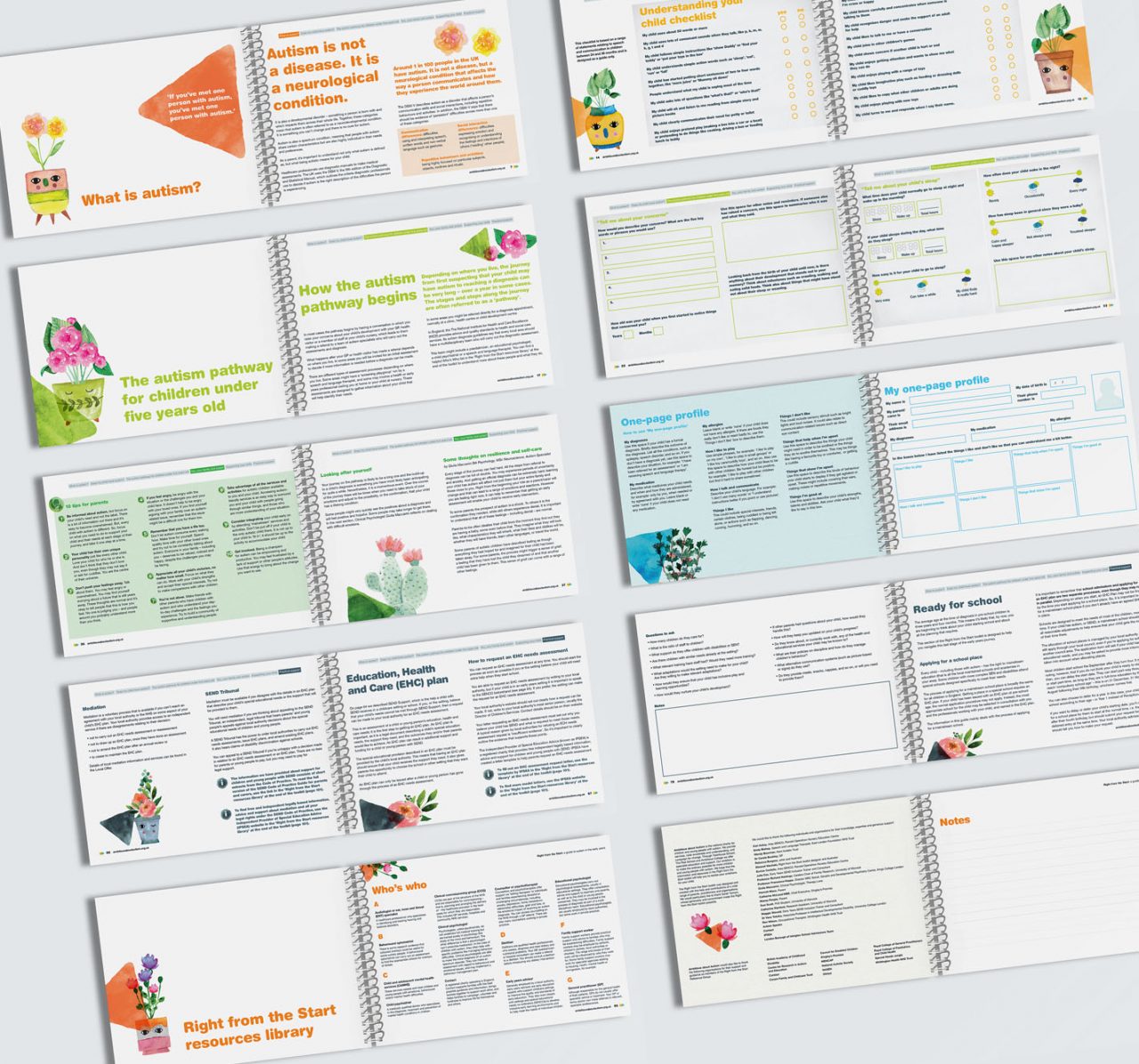 ambitious about autism right from the start toolkit | Pyrus