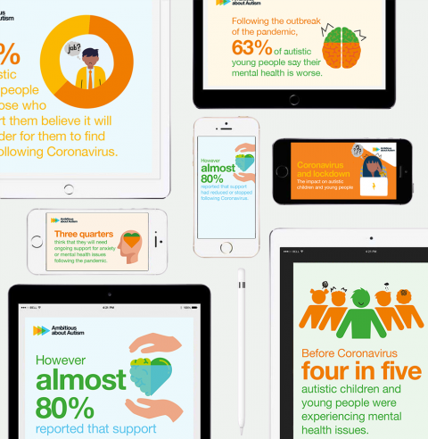 coronavirus and lockdown report | Pyrus