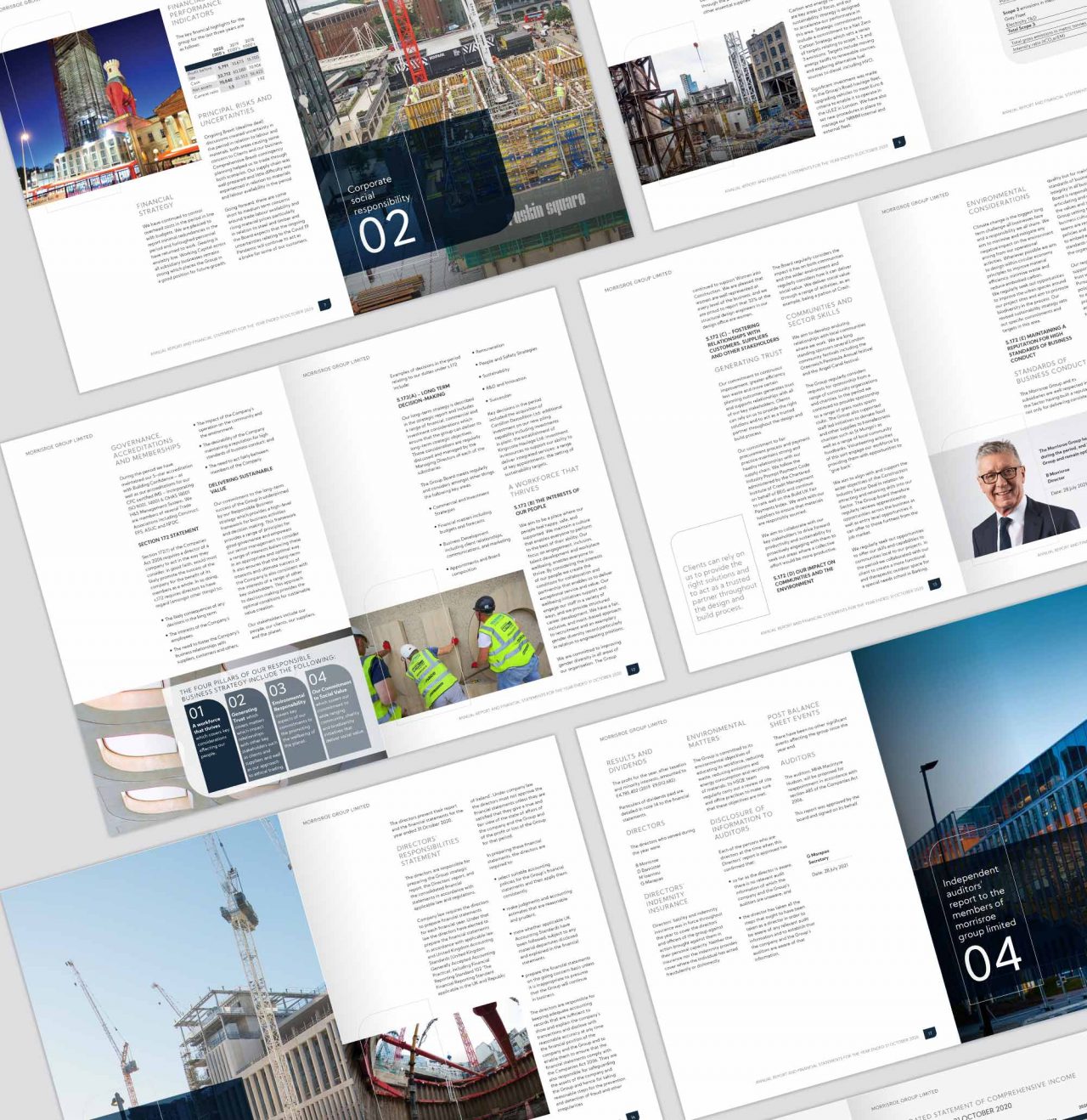 morrisroe group – annual report and financial statements 2020 | Pyrus