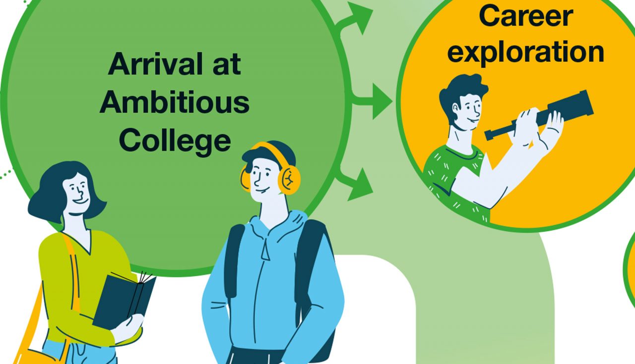 ambitious college career journey | Pyrus